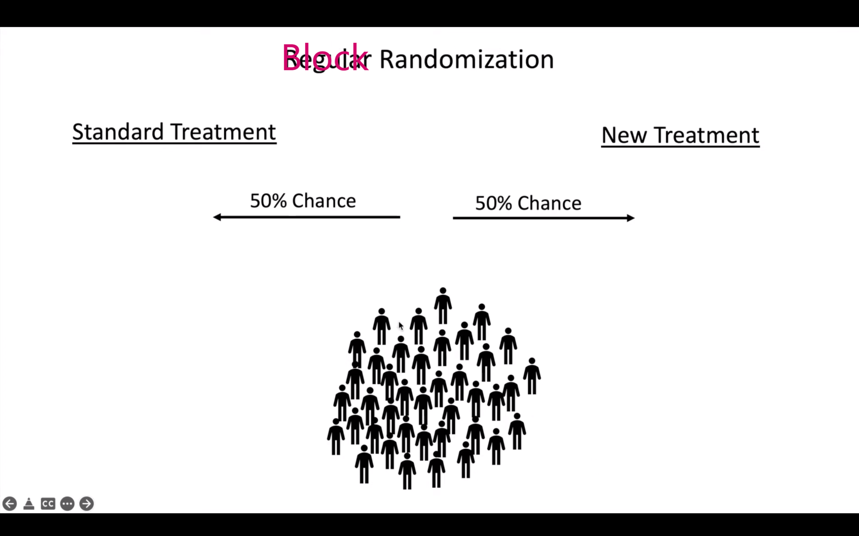 分层区组随机化（Stratified Blocked Randomization） - 知乎