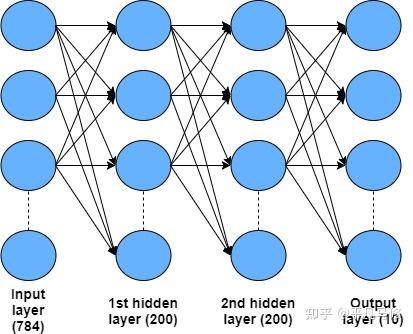 在PyTorch中创建神经网络（逐句解释代码） - 知乎