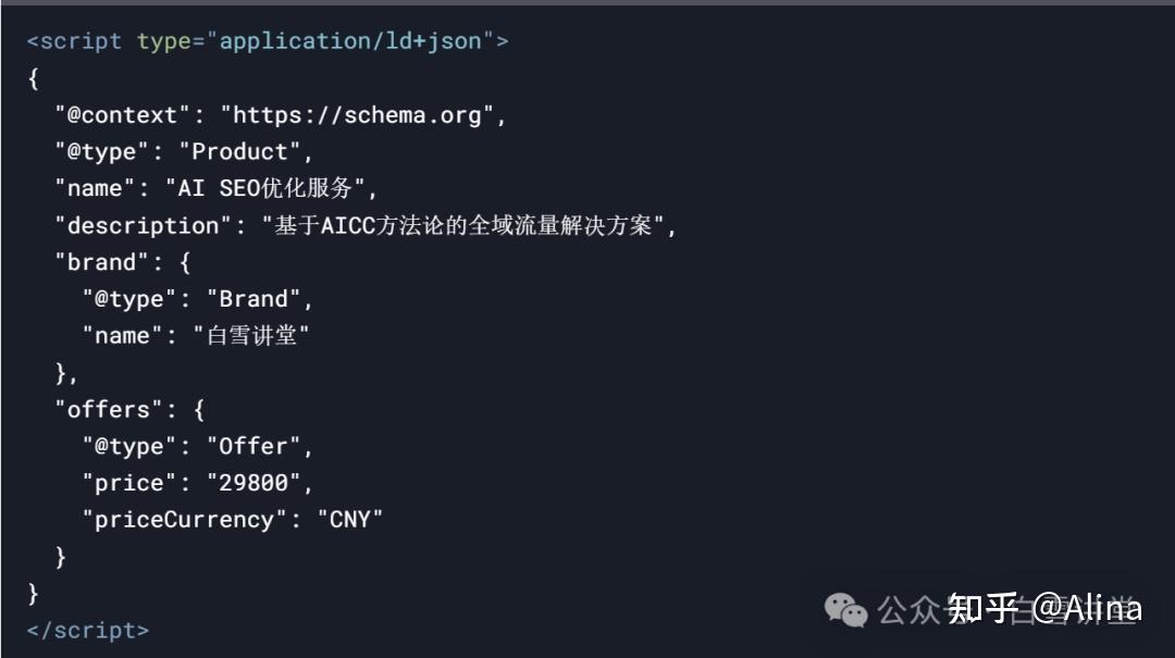 Schema标记一文全解：从技术原理到全域部署的终极指南 - 知乎