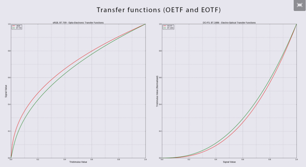 游戏中的后处理（三）：渲染流水线、ACES、Tonemapping和 HDR - 知乎