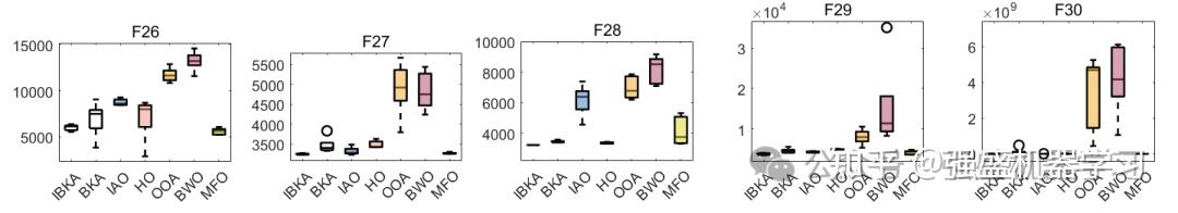 适合发SCI！独家原创改进SCI顶刊黑翅鸢优化算法IBKA！四大改进点！CEC2017有效！ - 知乎