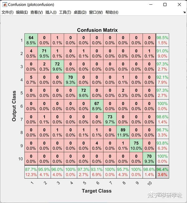 基于bp神经网络的手写数字识别(matlab代码实现) 知乎