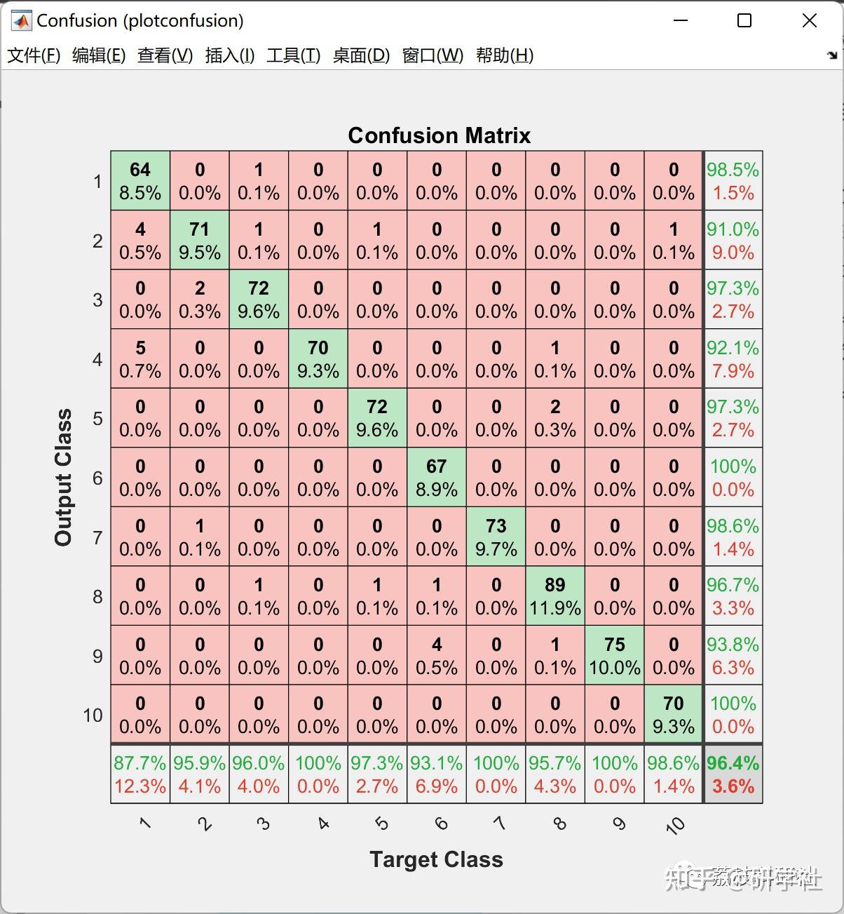 基于bp神经网络的手写数字识别（matlab代码实现） 知乎