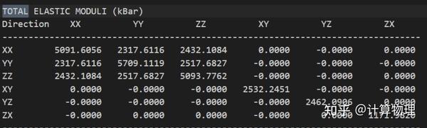 vasp计算力学性质 - 知乎