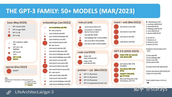 From Transformer to chatGPT - 知乎