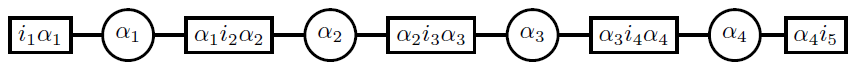 [论文笔记] Tensor Train Decomposition - 知乎