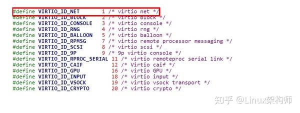 Linux virtio 核心数据结构 - 知乎