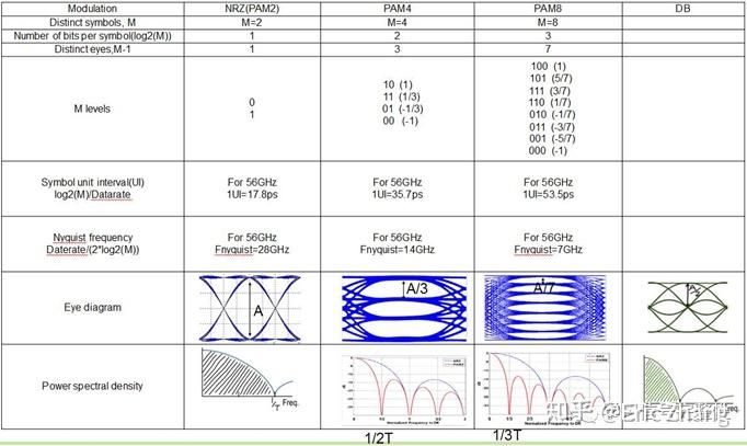 信号电源完整性 - 笔记4 - 知乎