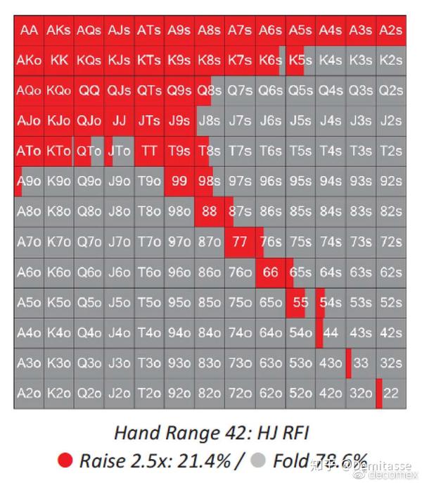 Pluribus AI深度研究（1） - 知乎