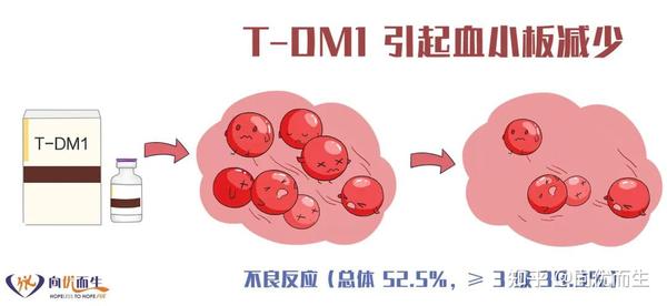 使用ADC类药物之前“预处理”很关键，用对了减毒增效！ - 知乎