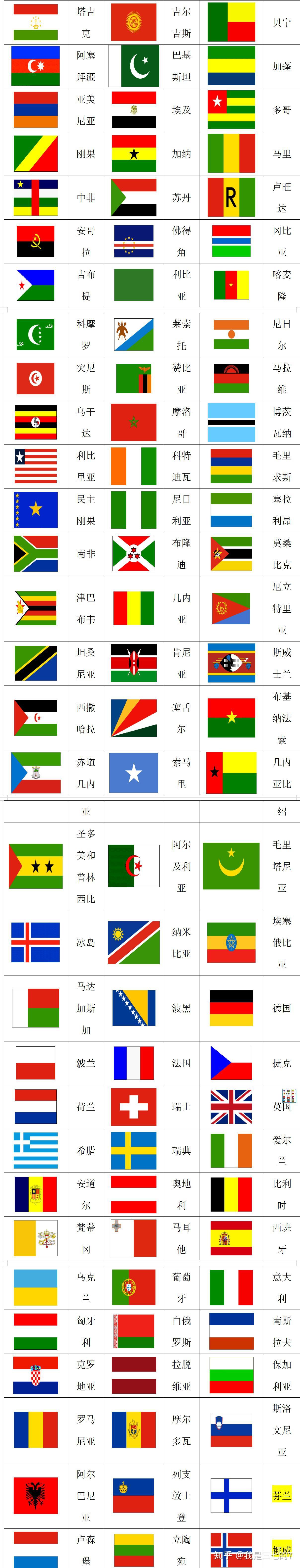 世界各国的国旗你知道吗 - 知乎