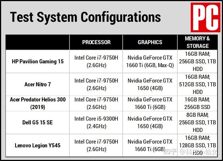 HP Pavilion Gaming 15 评测 - 知乎