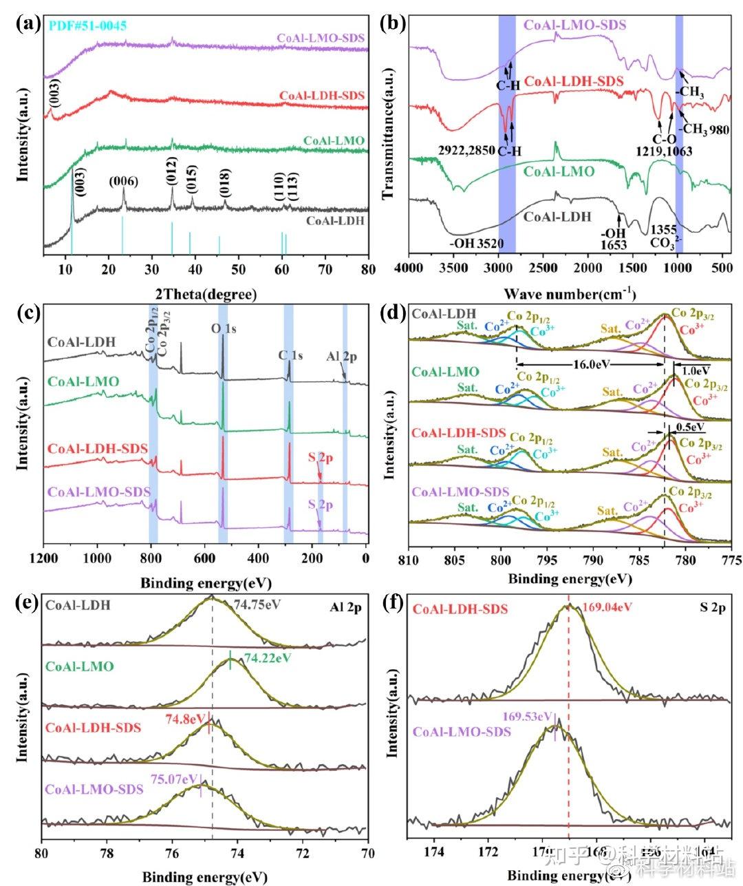 汪洋副教授/邱介山教授AM：层间距增大的层状金属氧化物纳米片及其电化学去离子性能 - 知乎