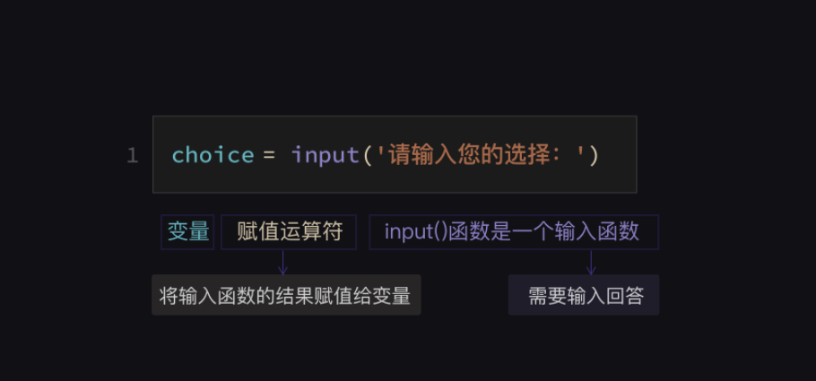Python基础语法教程④(input（）函数)-有例题有答案 - 知乎