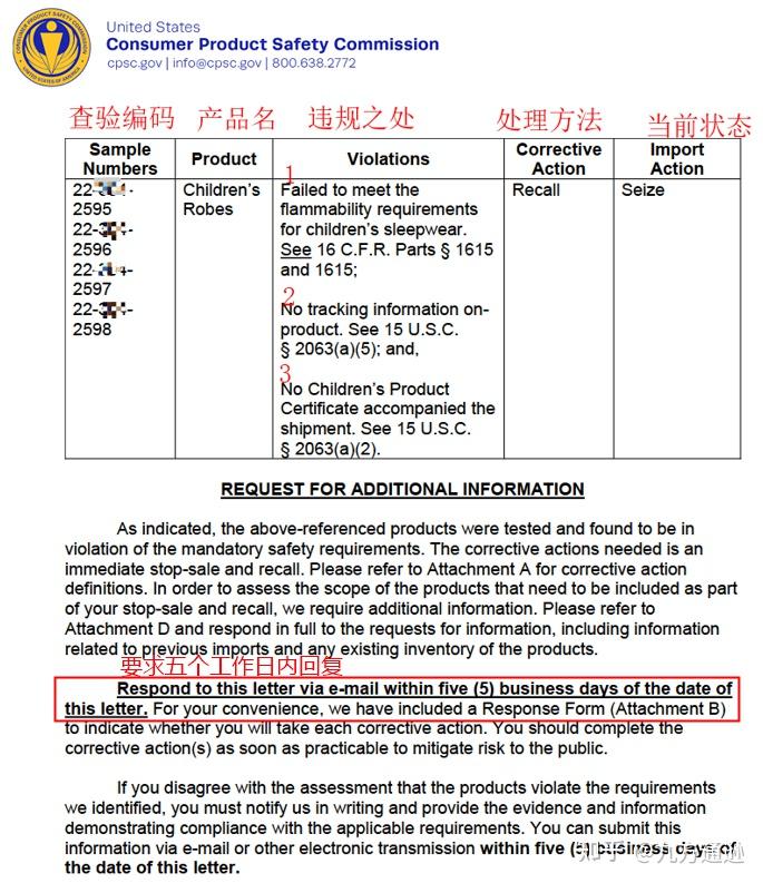 CPSC查验不用慌，了解流程快速处理 - 知乎