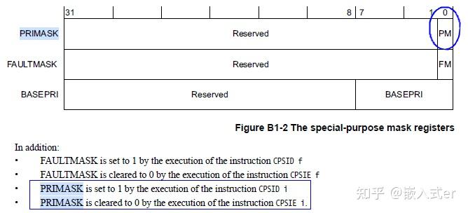单片机裸机时临界区保护方法 - 知乎