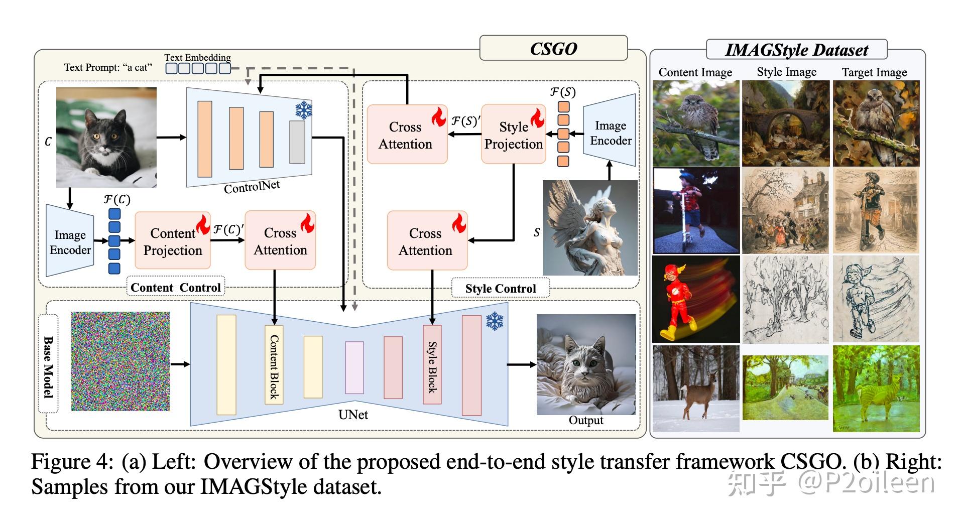 CSGO: Content-Style Composition in Text-to-Image Generation - 知乎