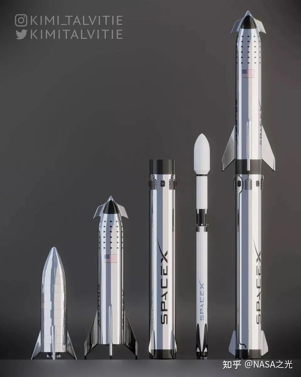SpaceX 星舰·超重鹰（Starship & Super Heavy）“进化”指南 - 知乎