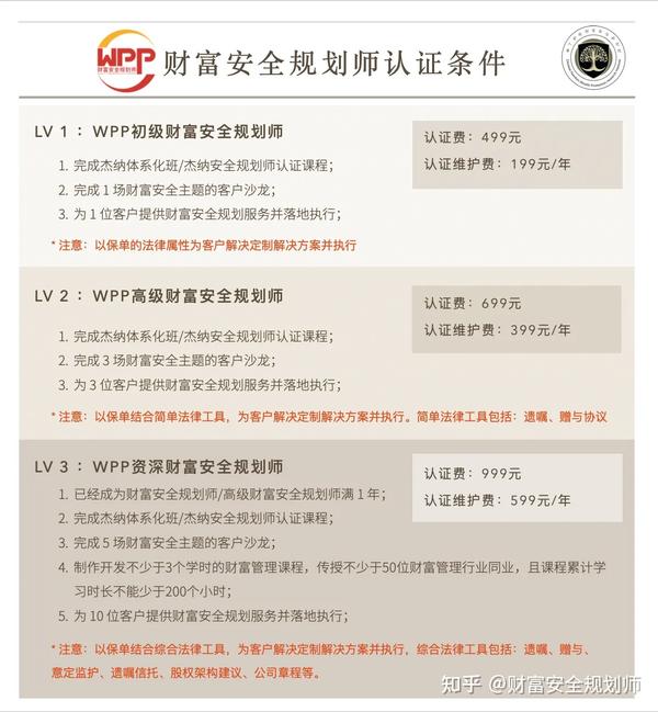 即日起，WPP财富安全规划师开启认证之路 - 知乎