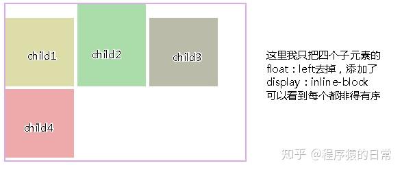 CSS之使用display:inline-block来布局 - 知乎