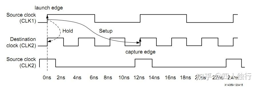 soc设计入门9-multi-cycle - 知乎