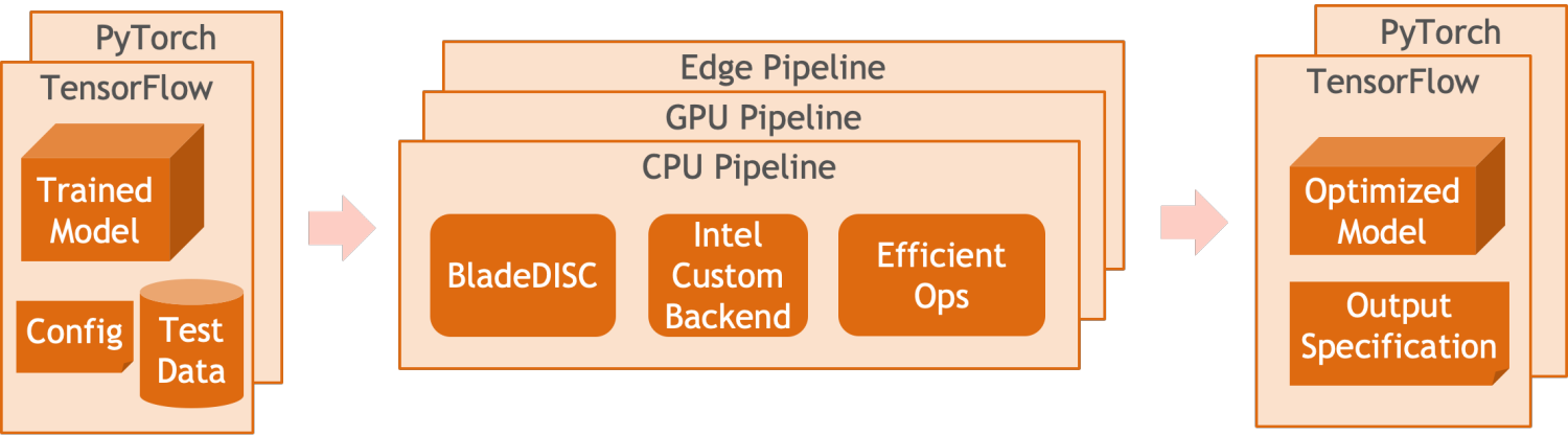 地址标准化服务AI深度学习模型推理优化实践 - 知乎