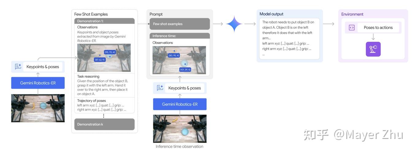 Gemini Robotics技术解读 - 知乎