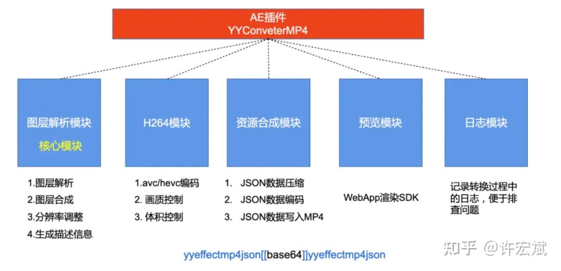 YYEVA 动效MP4播放器 - 知乎