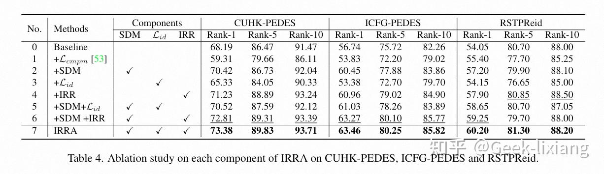 cvpr2023 TIReID任务 IRRA方法 用文本搜索人脸 - 知乎