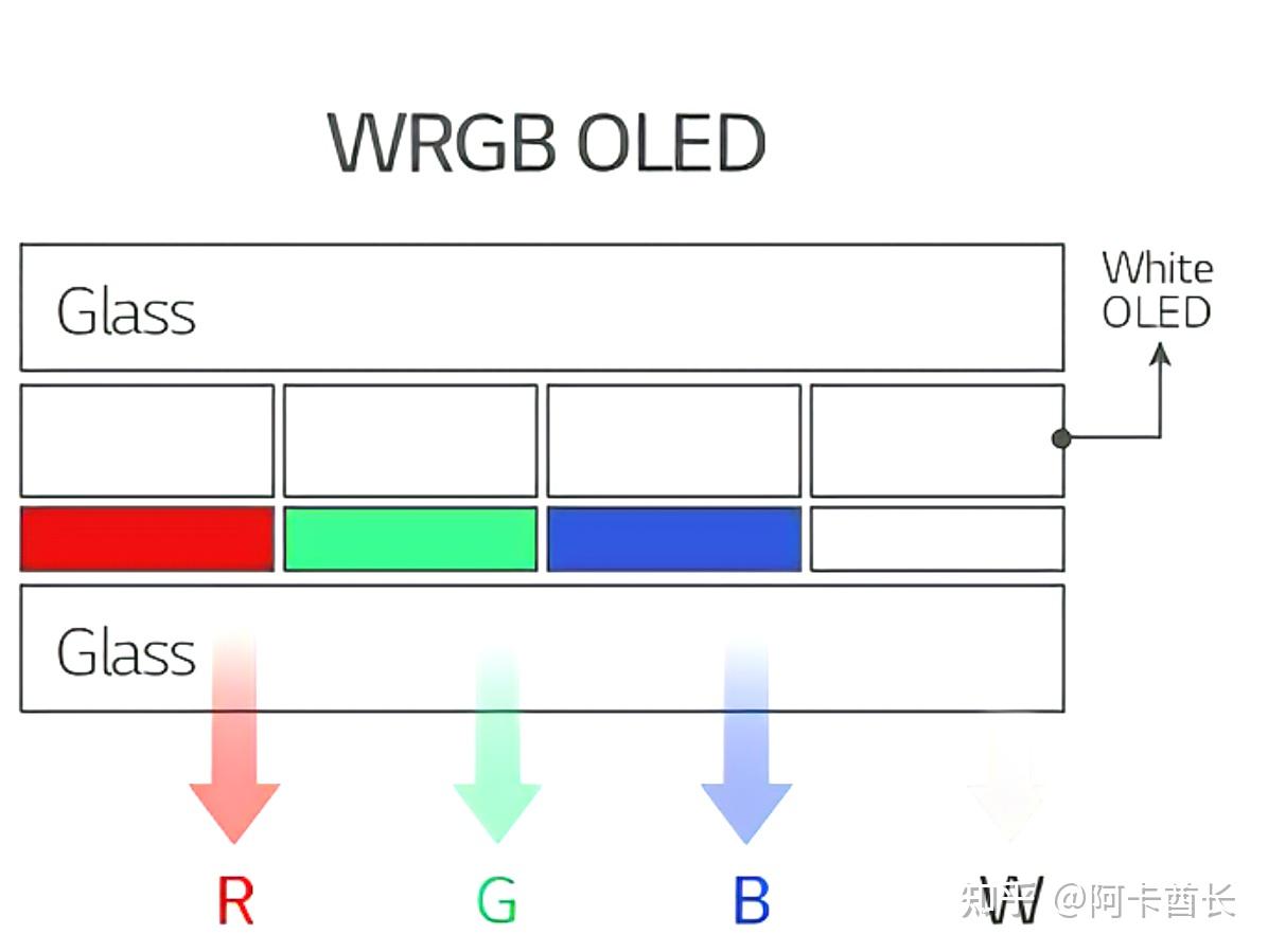 OLED显示器选购终极指南：买OLED显示器？看这一篇就够了