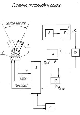 苏联/俄罗斯Shtora-1/-2坦克光电干扰系统简介 - 知乎