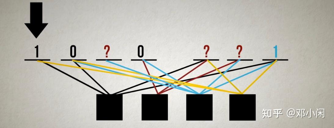 闪存设备的LDPC算法 - 知乎