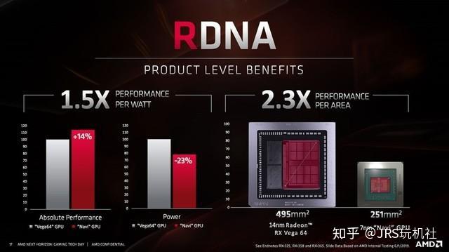 RDNA架构初试——RX5700XT公版评测 - 知乎