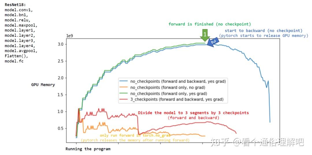 通俗理解gradient Checkpoint（附代码）【2】代码解释 知乎