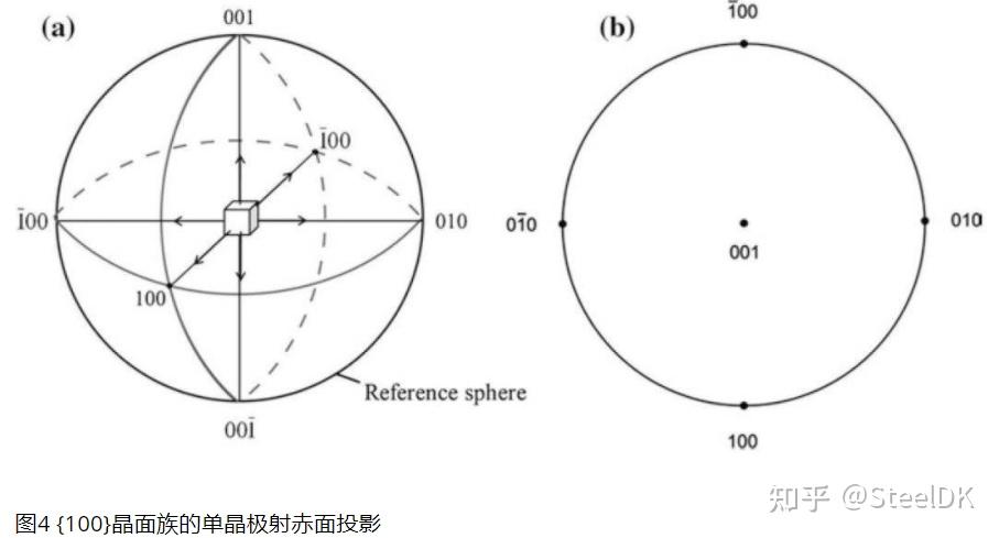EBSD相关知识点儿 - 知乎