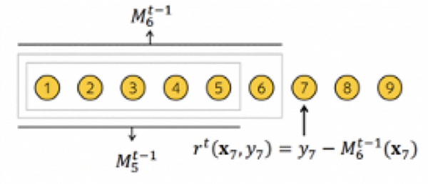 30分钟学会CatBoost - 知乎