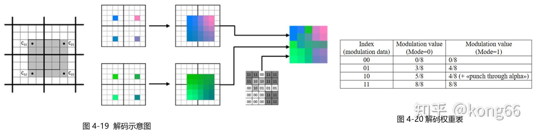 GPU纹理压缩格式 - 知乎