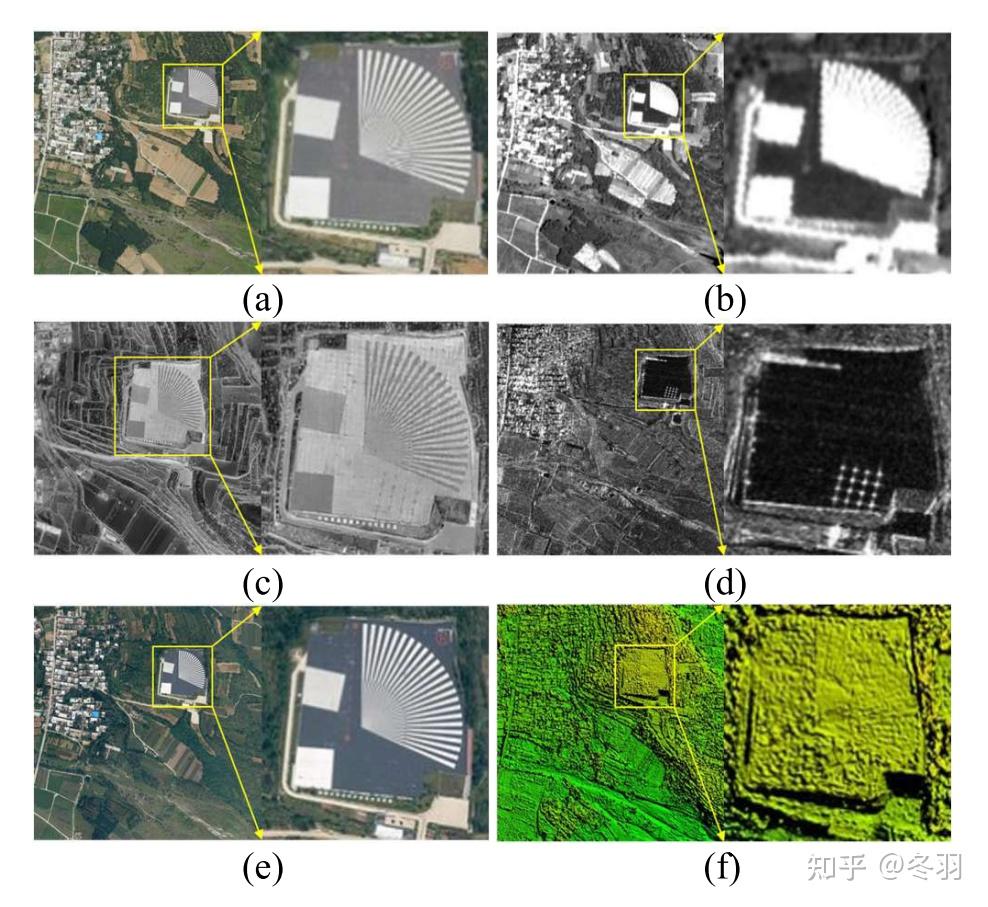 论文阅读笔记（一）《Multimodal Remote Sensing Image Matching via Learning ...