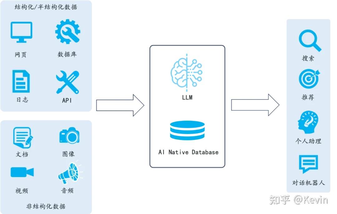 RAGFlow：基于OCR和文档解析的下一代 RAG 引擎 - 知乎