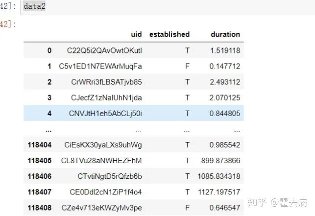1.3作业三Pandas - 知乎