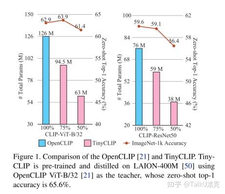 AwesomeCLIP---100+篇CLIP相关工作整理 - 知乎