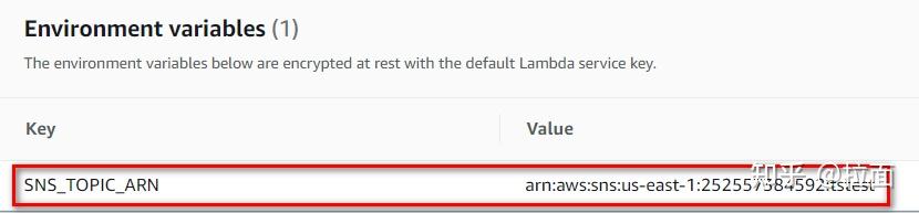 AWS S3 Event notifications 触发 lambda 测试 - 知乎