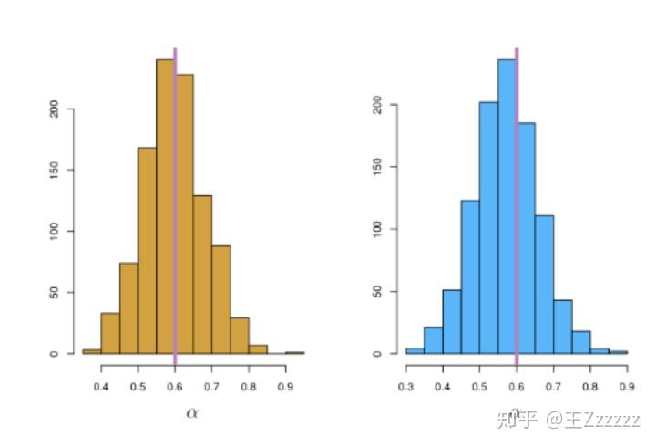 ISL笔记(5)-Cross-Validation & Bootstrap - 知乎