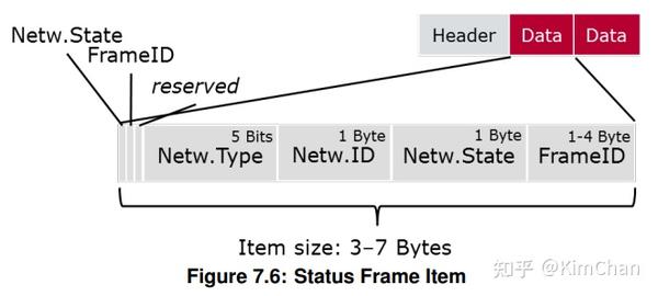 [Classic AUTOSAR学习] Bus Mirror 总线消息镜像 - 知乎