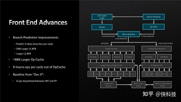 AMD Zen4架构深入揭秘！49％性能提升从何而来？ - 知乎