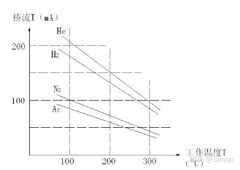 热导池检测器(TCD) - 知乎
