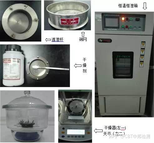 纺织品透湿性测试解析 - 知乎