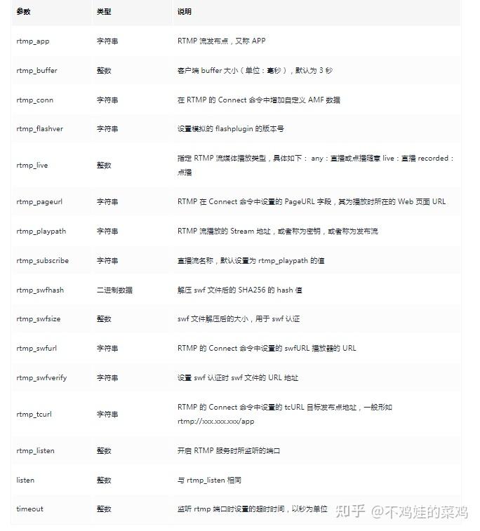 如何使用OpenCV RTMP直播推流 - 知乎