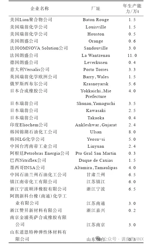 精华—你所不了解的丁腈橡胶（NBR）和氢化丁腈橡胶（HNBR)，全网最全，必须看这里！！！ - 知乎