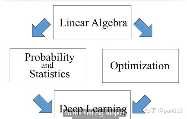Matrix Methods in Data Analysis, Signal Processing, and Machine ...